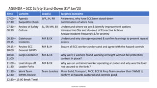 SCC Safety Stand-down 31st Jan'23.pptx