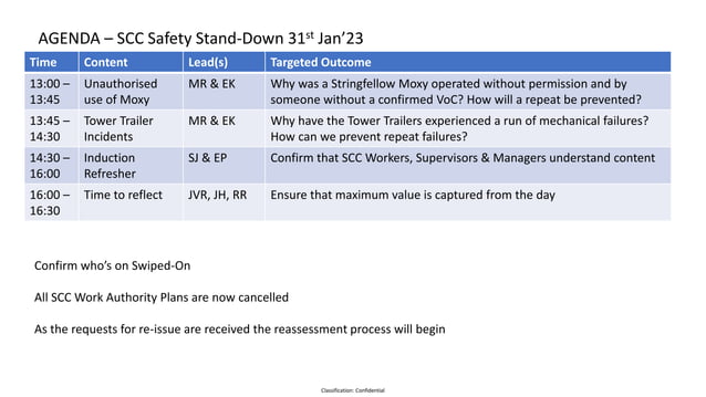 SCC Safety Stand-down 31st Jan'23.pptx