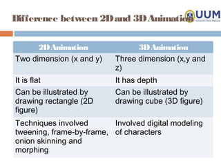 Scct2013 topic 4_animation | PPT | Computer Animation | Computer ...