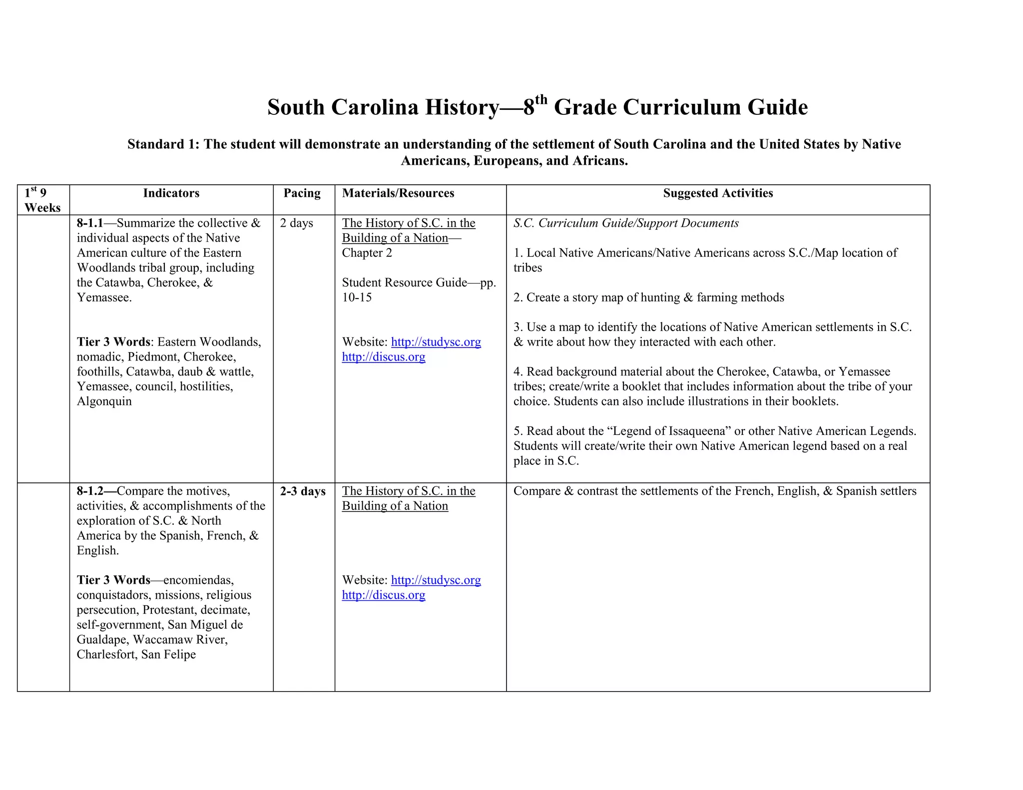 Sc curriculum guide | DOCX