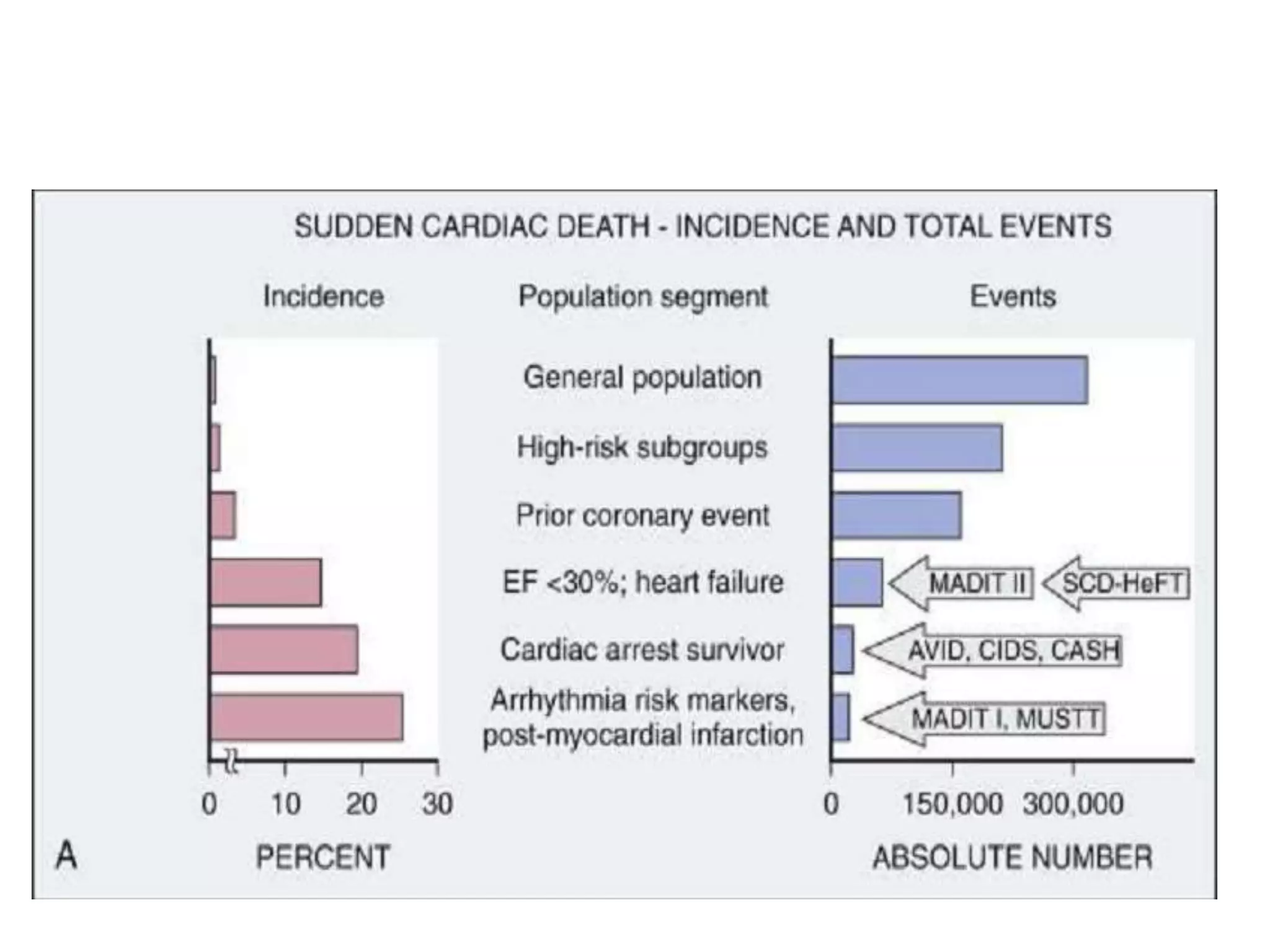 Sudden cardiac death | PPTX