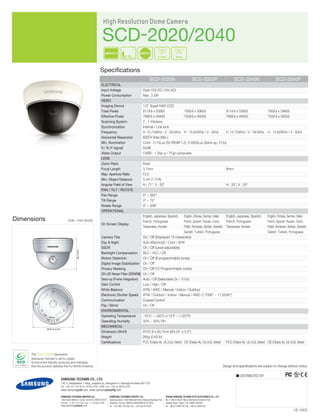 Scd 2020.2040 e(revised3.31) | PDF