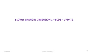 Slowly Changing Dimension Type 1 (SCD 1) exercise 2 solution insert and update | PPT