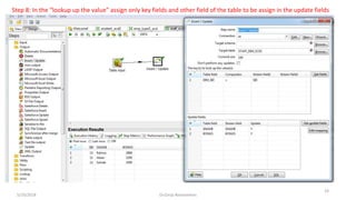 Slowly Changing Dimension Type 1 (SCD 1) exercise 2 solution insert and ...