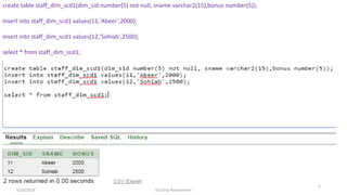 Slowly Changing Dimension Type 1 (SCD 1) exercise 2 solution insert and ...