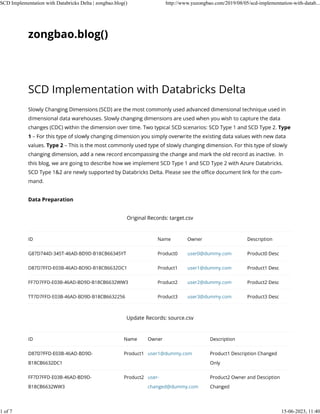 SCD2-Implementation--inPySpark.pdf