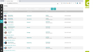 Dynamic package loading and routing with Ext JS | PPTX
