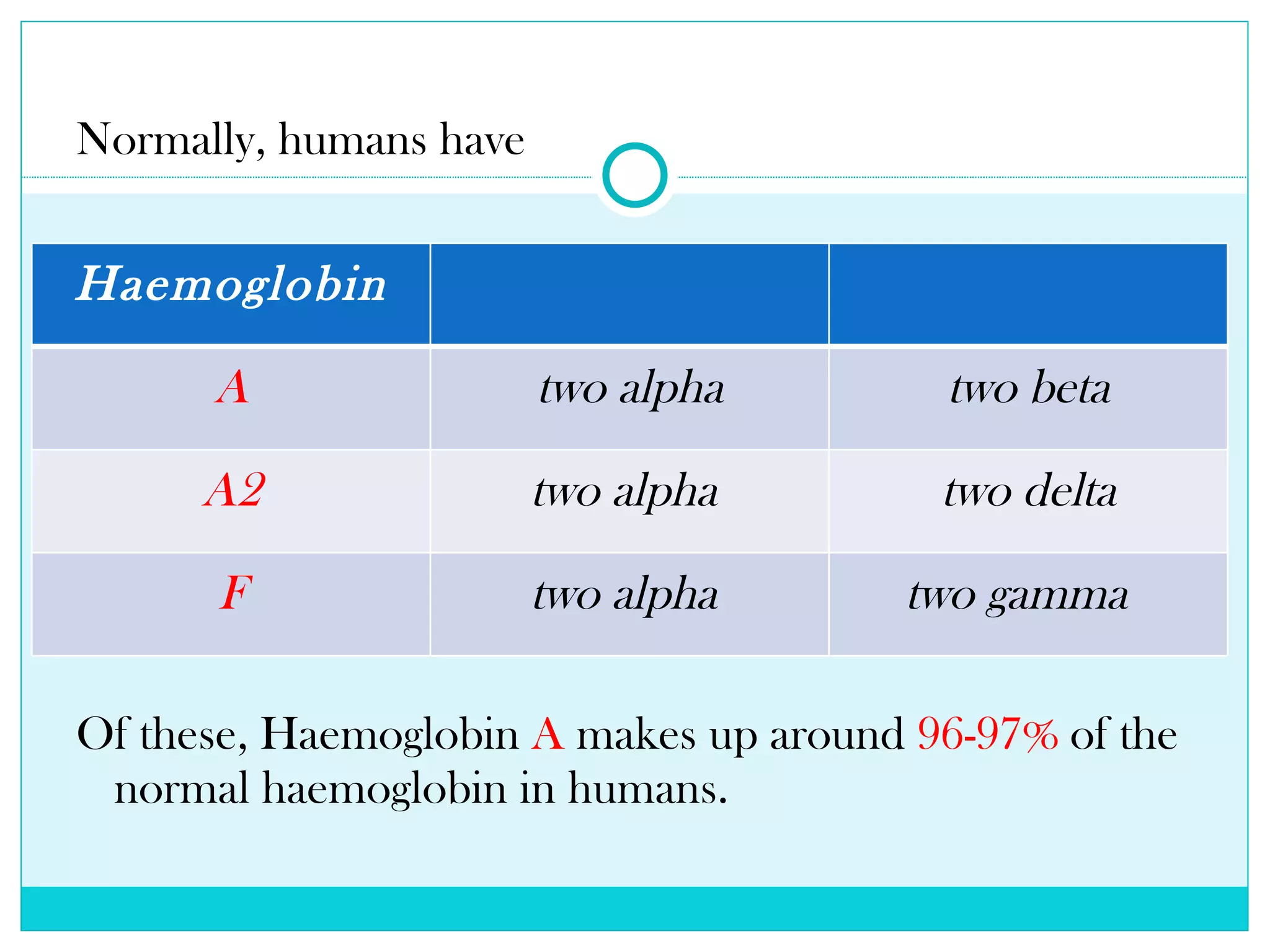 Sickle cell disease | PPT