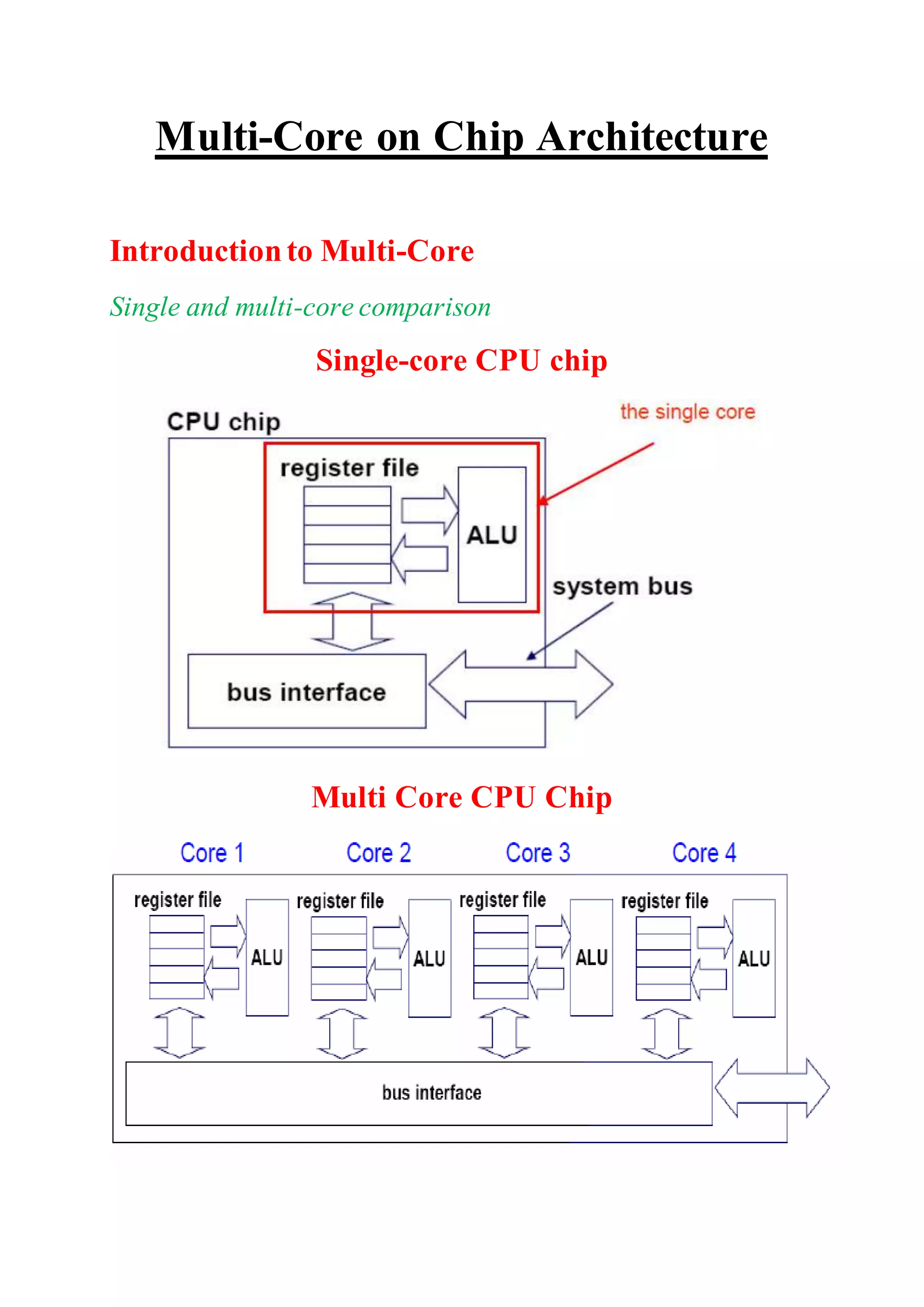 Multi-Core on Chip Architecture *doc - IK | DOCX