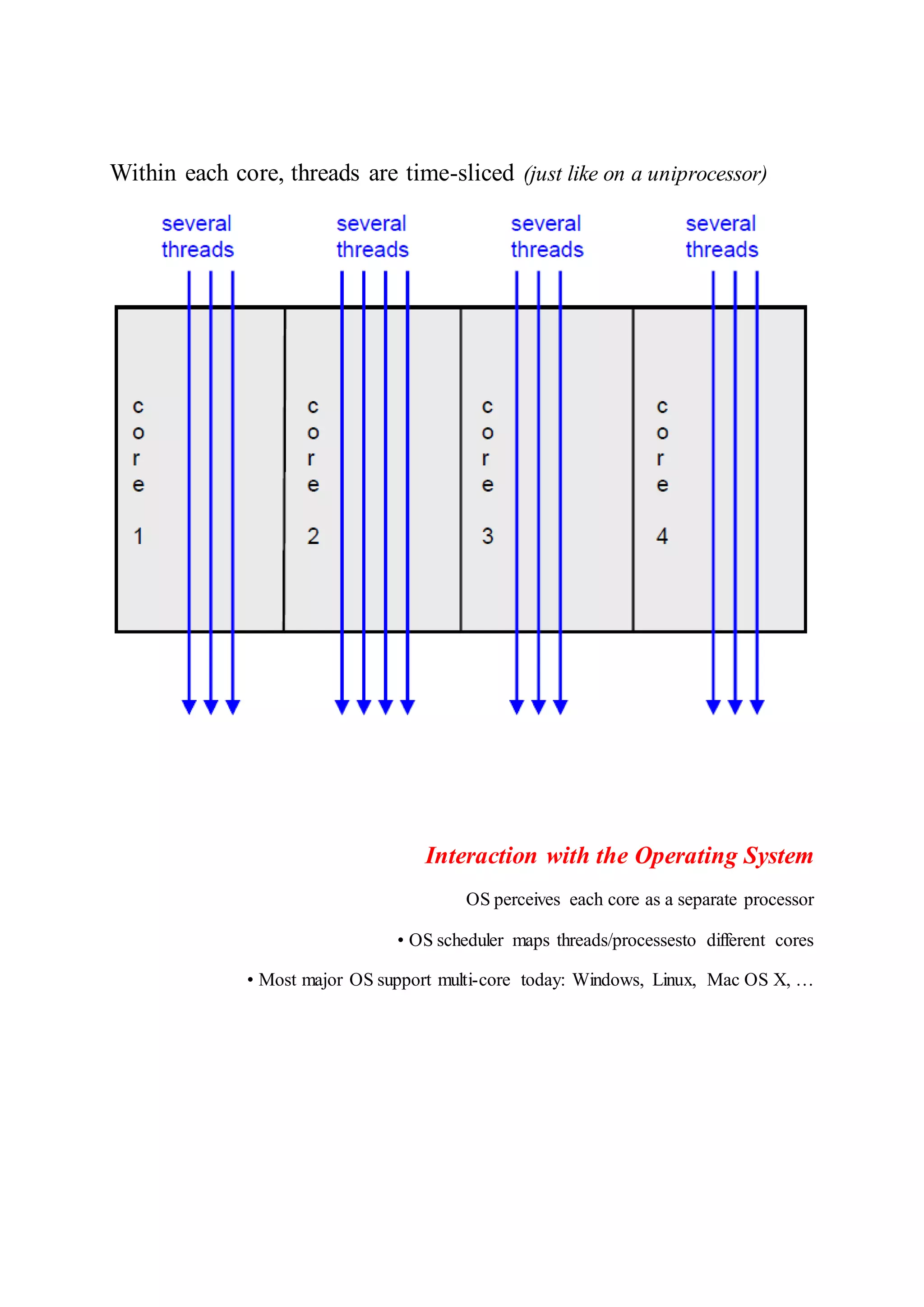 Multi-Core on Chip Architecture *doc - IK | DOCX