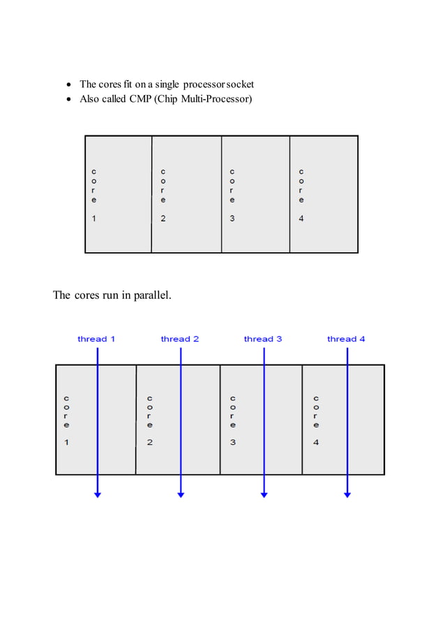 Multi-Core on Chip Architecture *doc - IK | DOCX