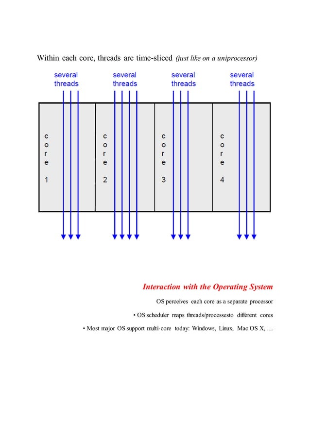 Multi-Core on Chip Architecture *doc - IK | DOCX