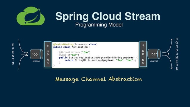 Spring Cloud Data Flow Overview | PPT