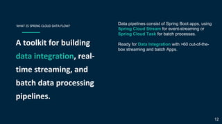 Cloud-Native Patterns for Data-Intensive Applications | PPT