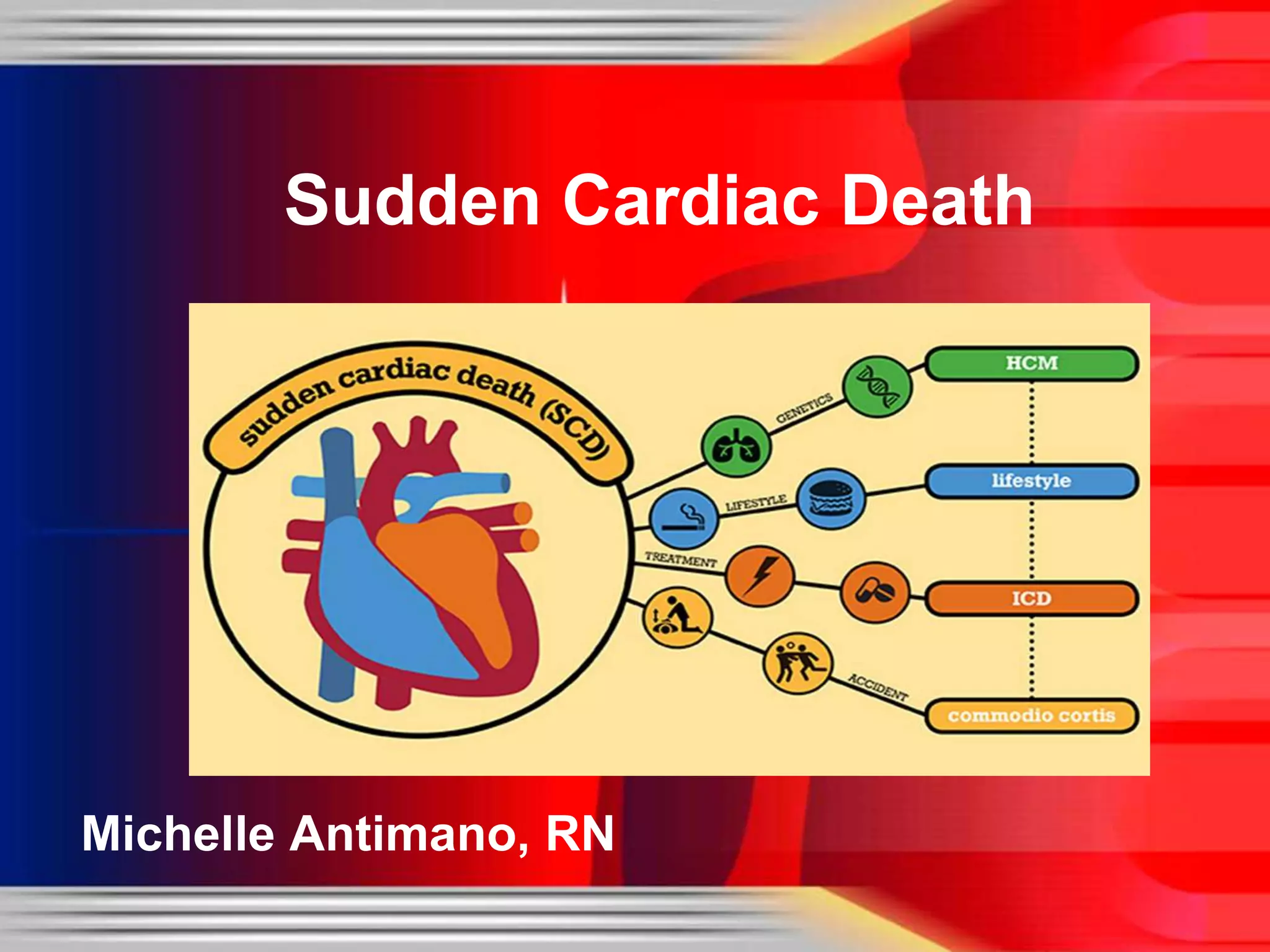 Sudden Cardiac Death | PPTX