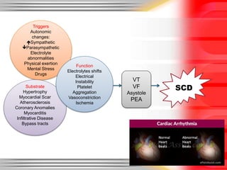 Sudden Cardiac Death | PPTX