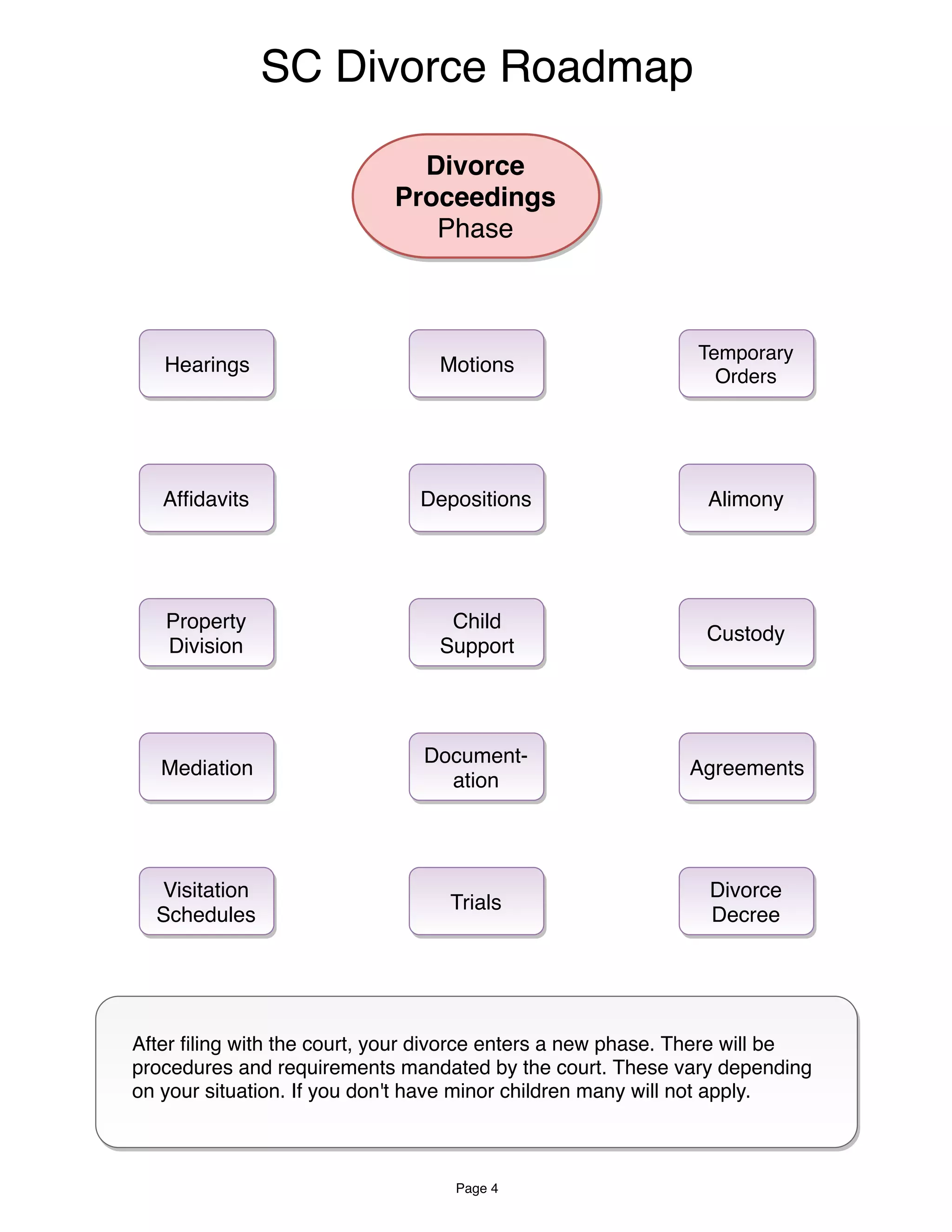 Sc divorce roadmap | PDF