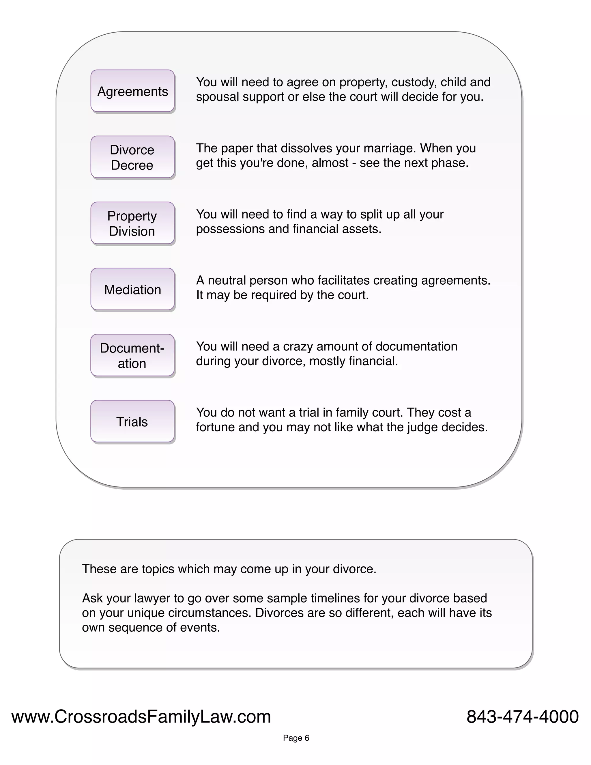 Sc divorce roadmap | PDF