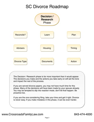 Sc divorce roadmap | PDF