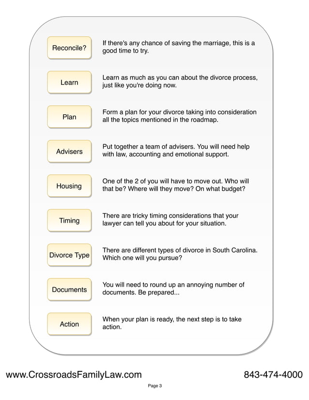 Sc divorce roadmap | PDF