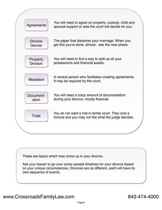 Sc divorce roadmap | PDF