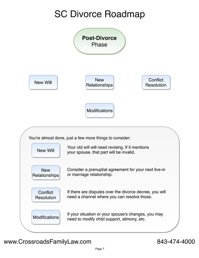 Sc divorce roadmap | PDF