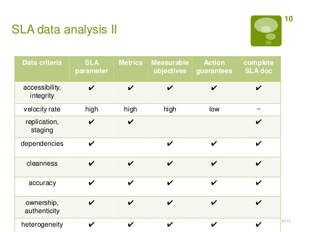 SLA data management criteria presentation
