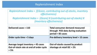 Retail & Warehouse transactions, design and analytic for FMCG, Grocery ...