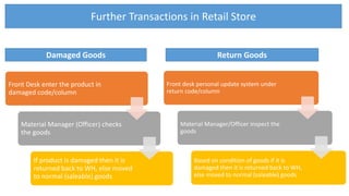 Retail & Warehouse transactions, design and analytic for FMCG, Grocery ...