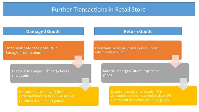 Retail & Warehouse transactions, design and analytic for FMCG, Grocer…