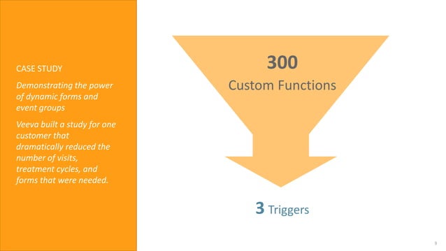 Shorten Database Builds by 60% with Agile Design | PPT