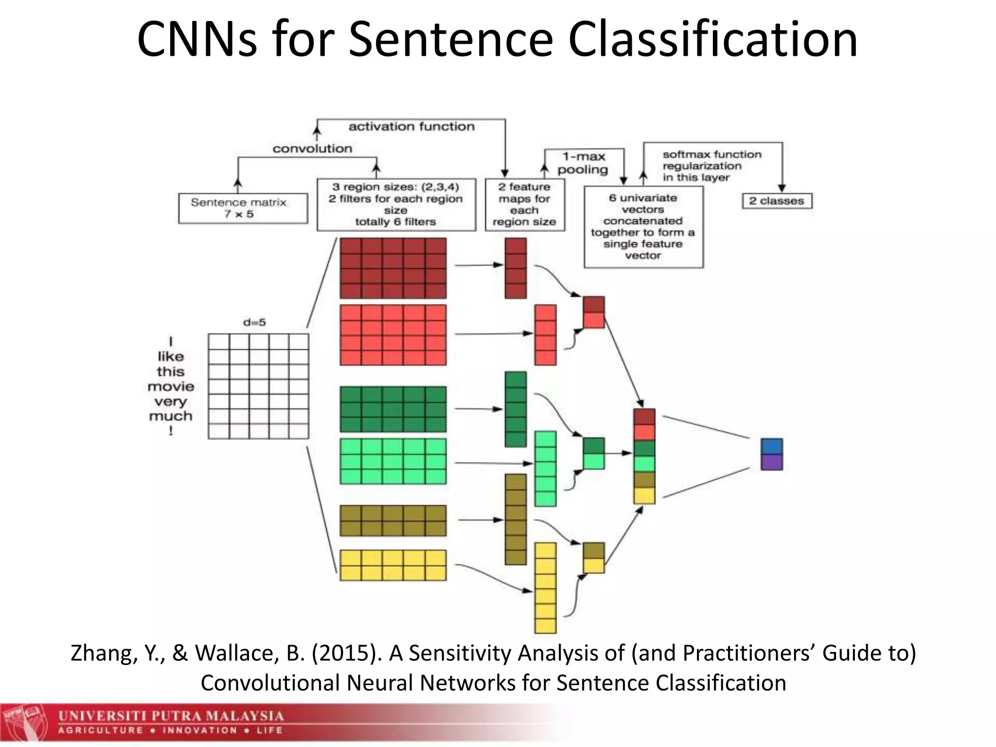 Multi Layers Convolutional Neural Network For Tweet Sentiment Classification Ppt