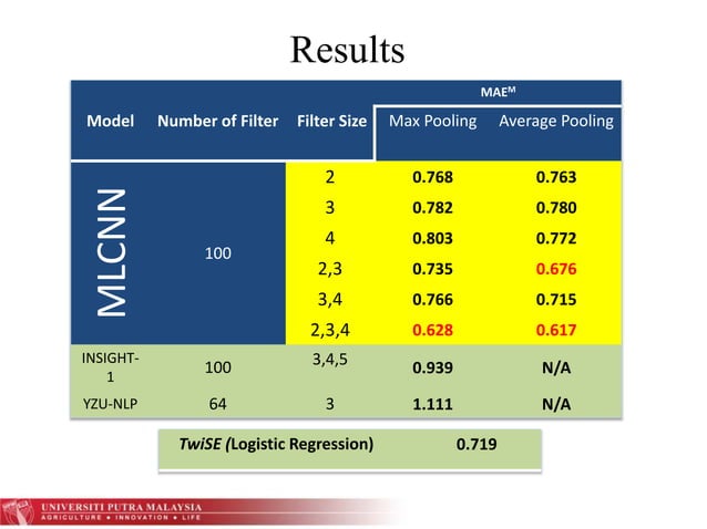 Multi-layers Convolutional Neural Network for Tweet Sentiment Classification | PPTX | Social ...