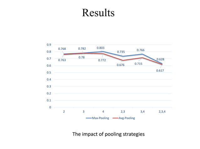 Multi-layers Convolutional Neural Network for Tweet Sentiment Classification | PPTX | Social ...
