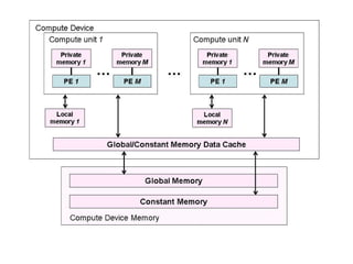 第5回SCDN - Ruby Summer of Code: NArray on OpenCL | PPT