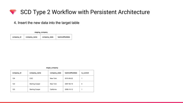 Hands-On: Managing Slowly Changing Dimensions Using TD Workflow | PPT