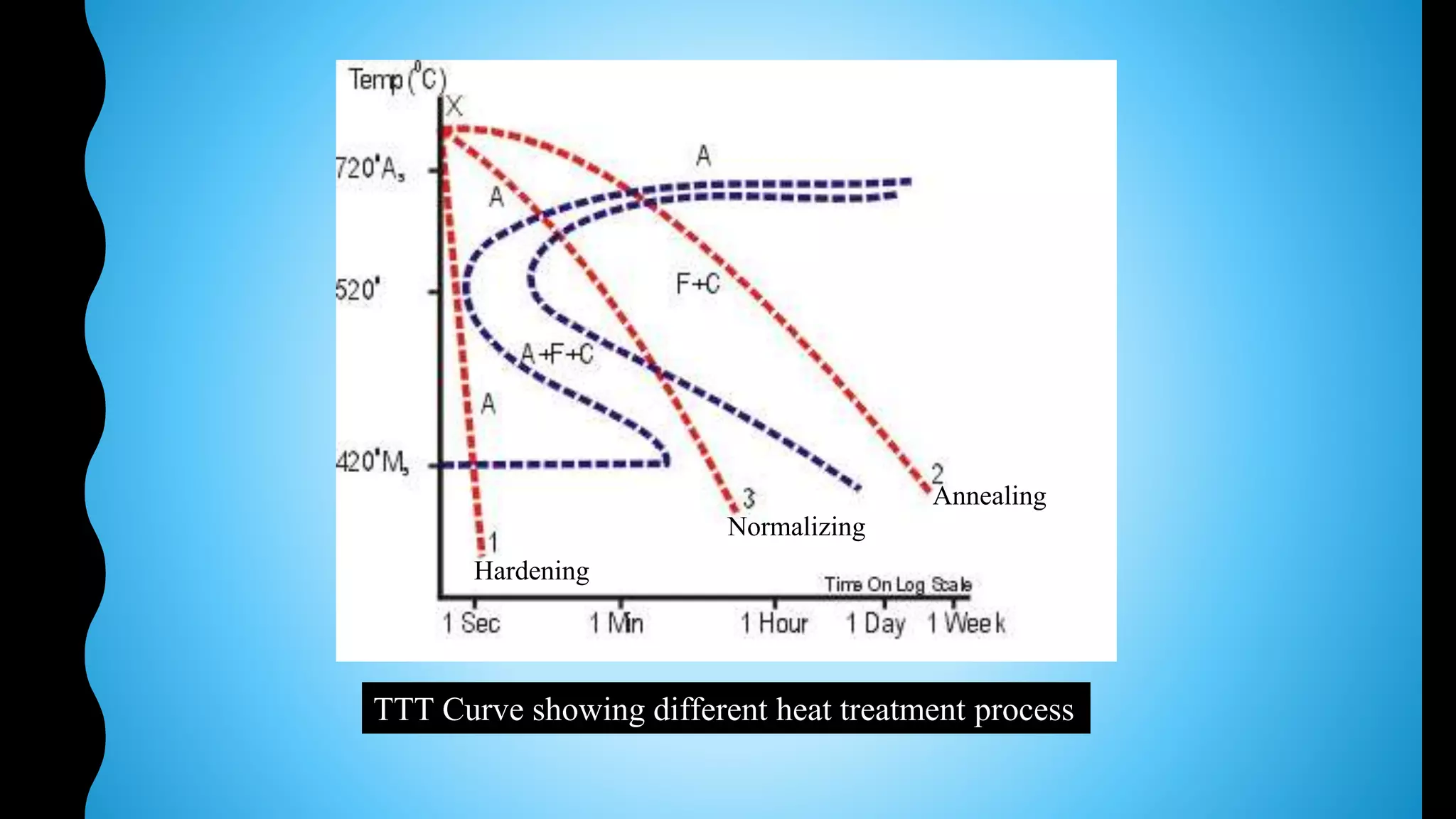 Ausforming heat treatment process | PPTX