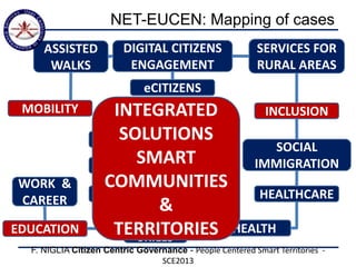 Citizen Centric Governance for Smart Territories | PPT