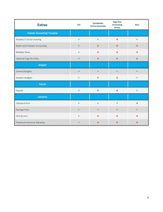 SCE Accounting Comparison | PDF