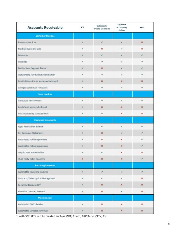 SCE Accounting Comparison