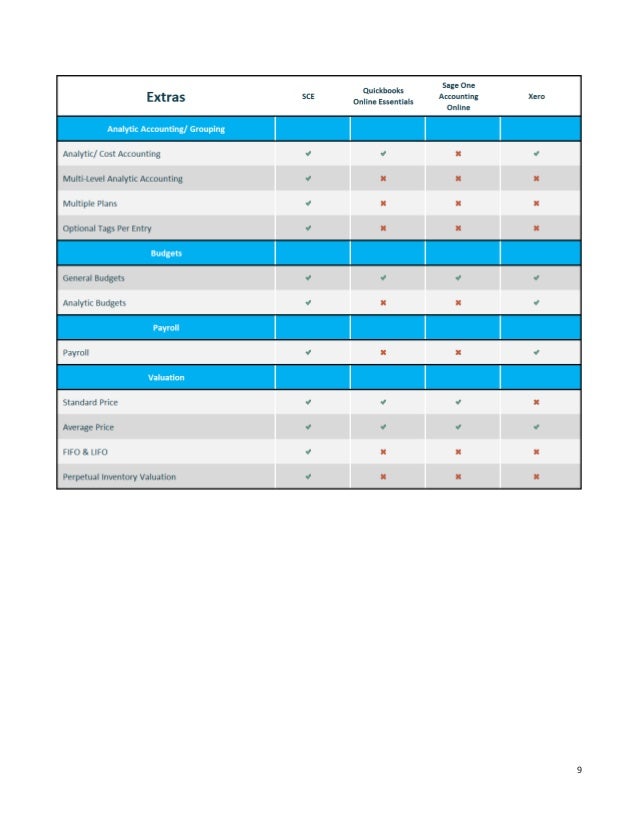 SCE Accounting Comparison