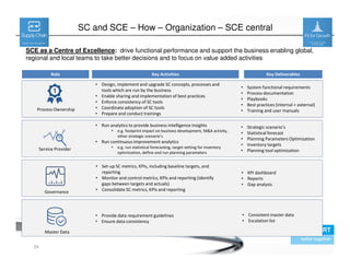 SCE @ Bekaert | PPT | Free Download