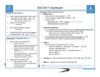 SCE @ Bekaert | PPT | Free Download