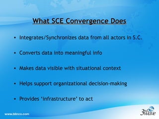 Supply Chain Execution (SCE) Convergence (Pt. 1) | PPT