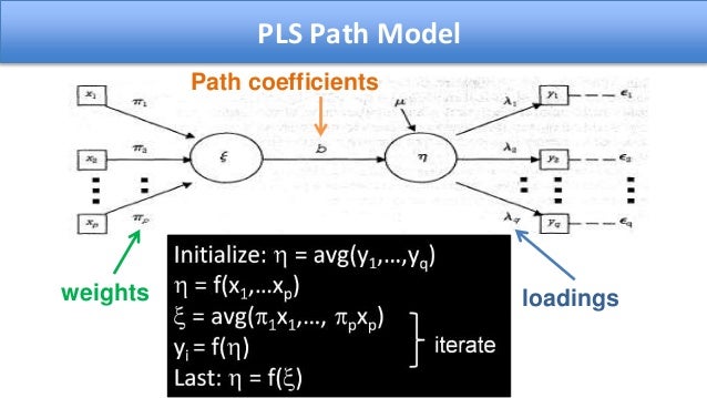 Predictive Model Selection in PLS-PM (SCECR 2015)