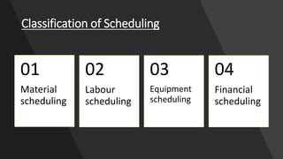 Scheduling.pptx