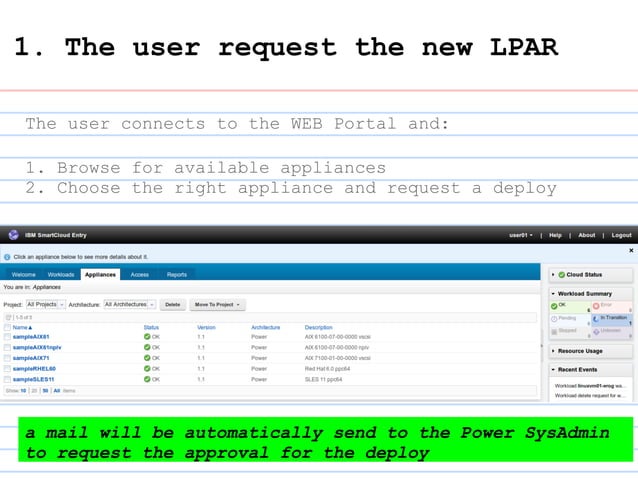 IBM SmartCloud Entry for IBM System P | PDF