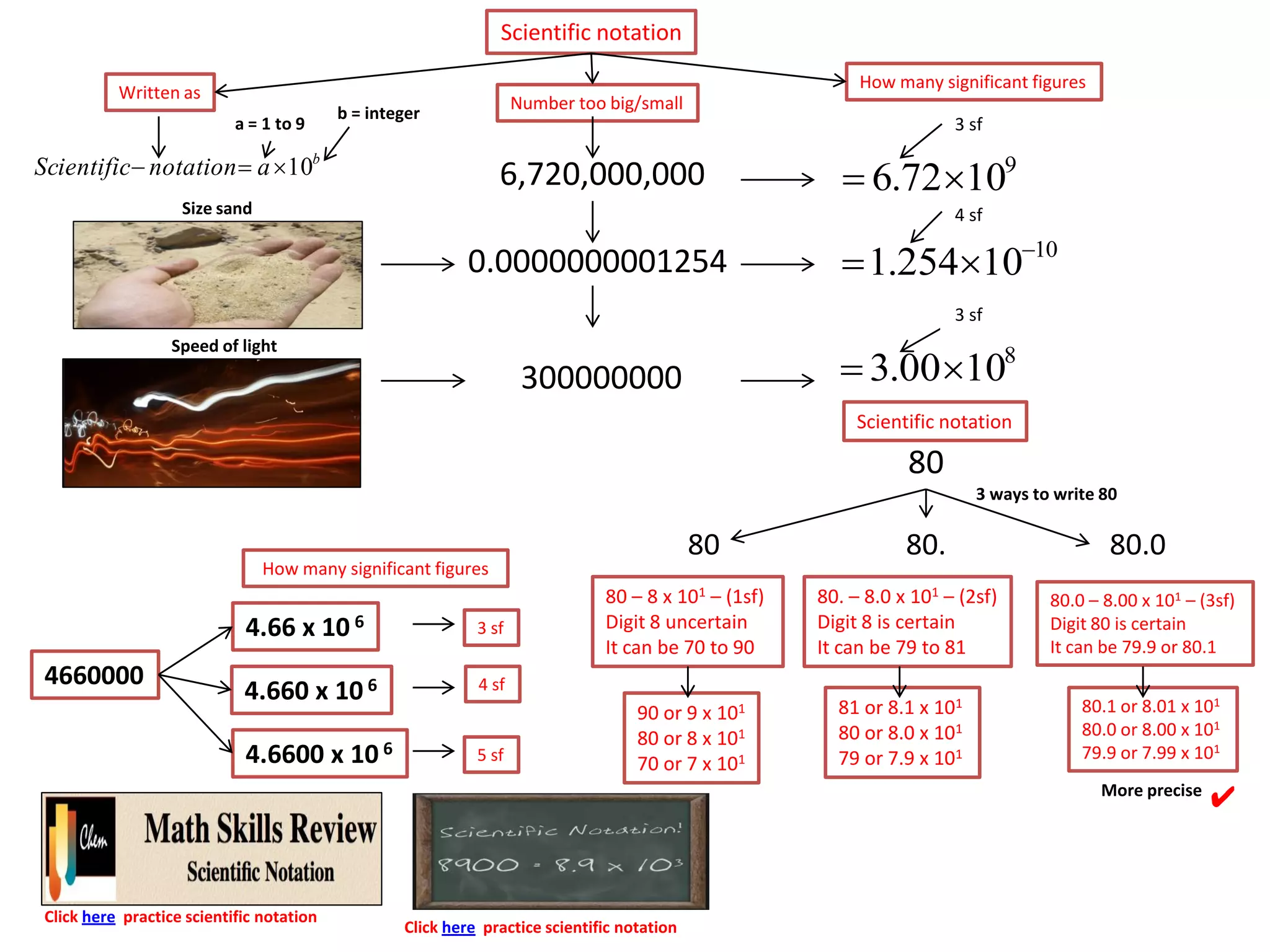 IB Chemistry on Uncertainty, significant figures and scientific ...