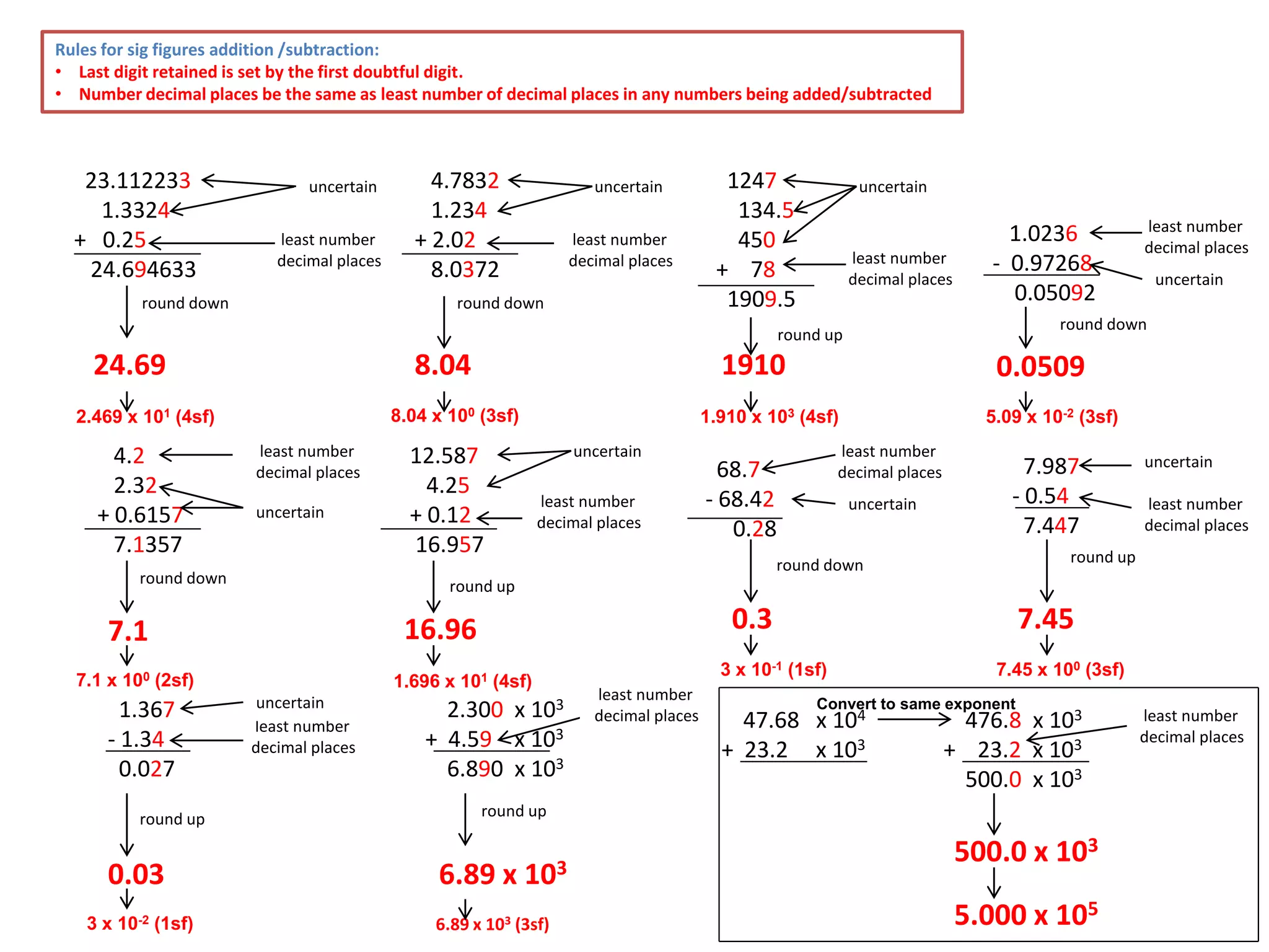 IB Chemistry on Uncertainty, significant figures and scientific ...