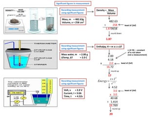 IB Chemistry on Uncertainty, significant figures and scientific ...